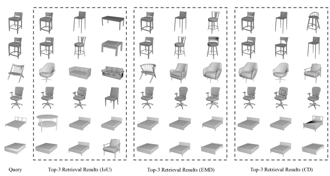 Pix3D: Dataset and Methods for Single-Image 3D Shape Modeling | DeepAI