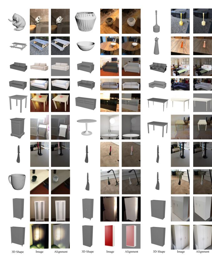 Pix3D: Dataset and Methods for Single-Image 3D Shape Modeling | DeepAI