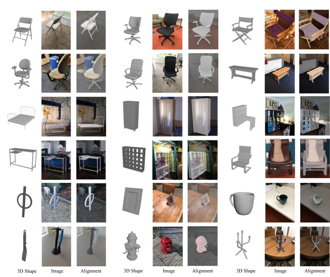 Pix3D: Dataset and Methods for Single-Image 3D Shape Modeling | DeepAI
