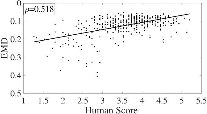 Pix3D: Dataset and Methods for Single-Image 3D Shape Modeling | DeepAI