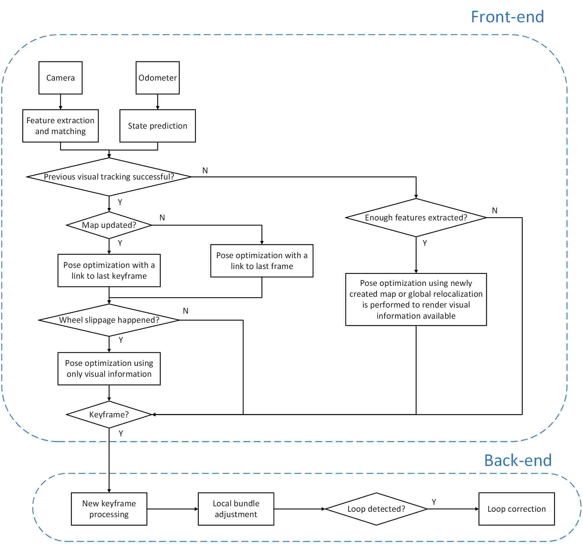 Tightly-coupled Monocular Visual-odometric SLAM using Wheels and a MEMS ...