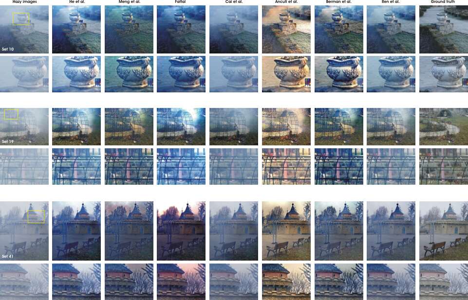 O-HAZE: a dehazing benchmark with real hazy and haze-free outdoor ...