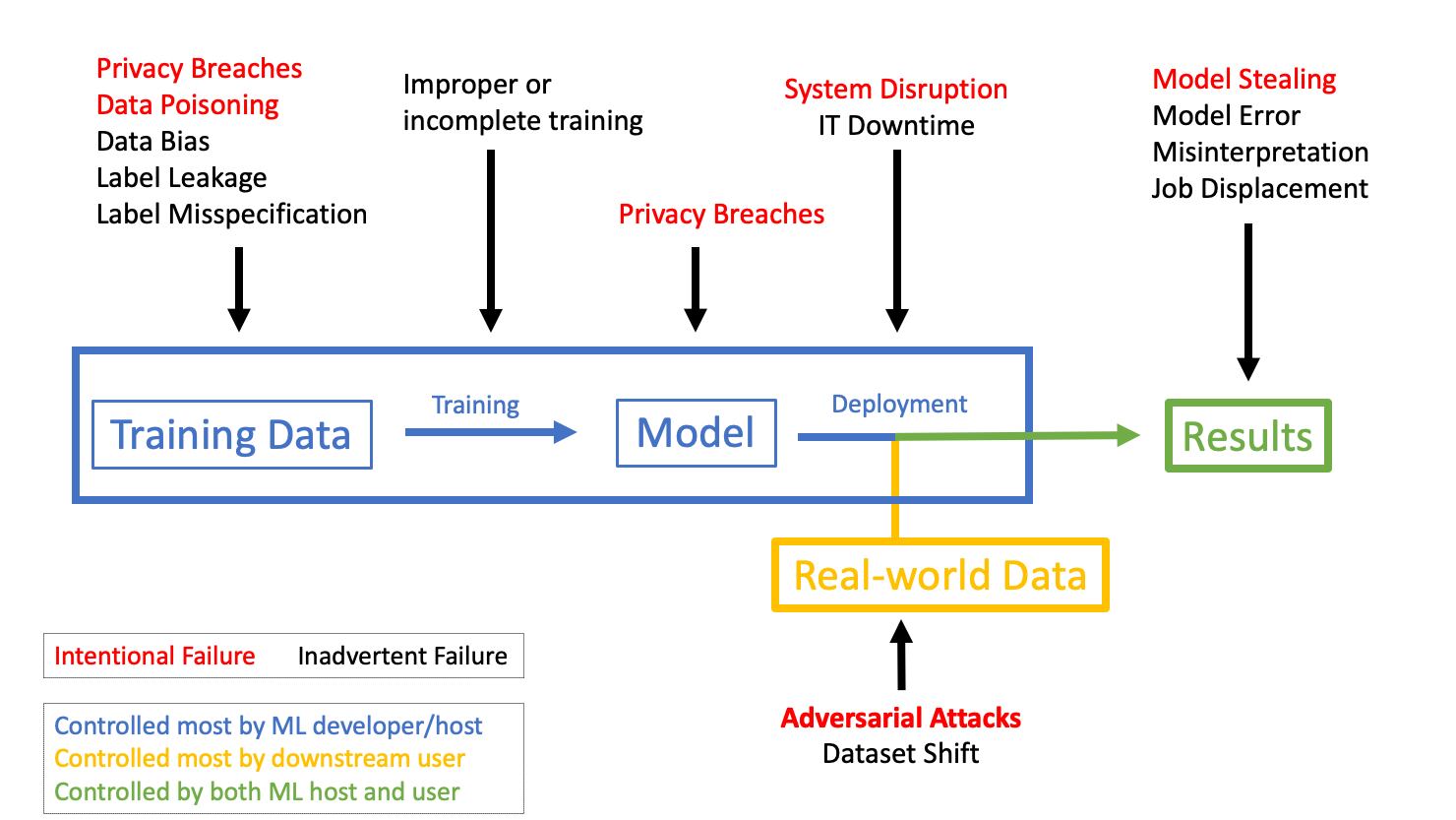 Adversarial Attacks Against Medical Deep Learning Systems | DeepAI