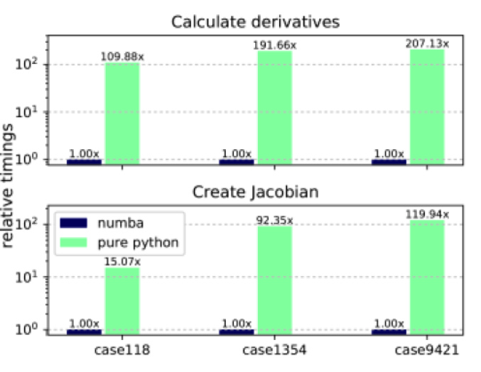 An Efficient Open Source Implementation To Compute The Jacobian Matrix
