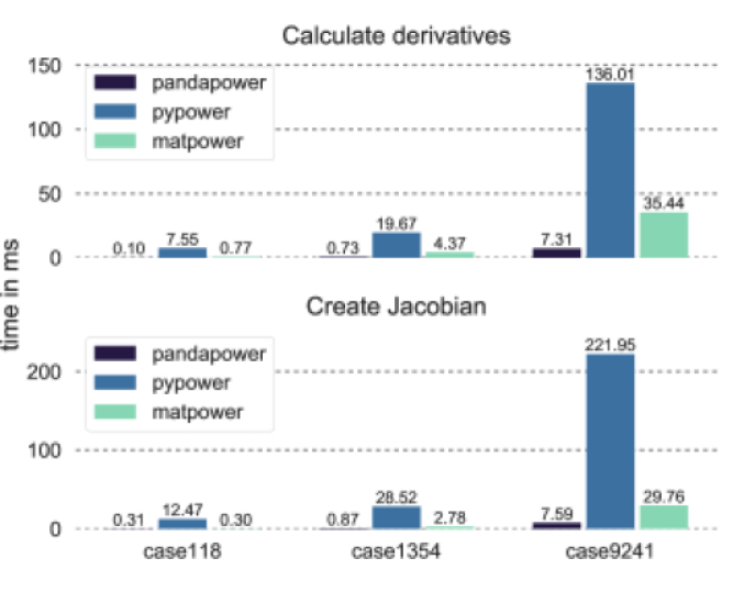 An efficient open-source implementation to compute the Jacobian matrix for the Newton-Raphson ...