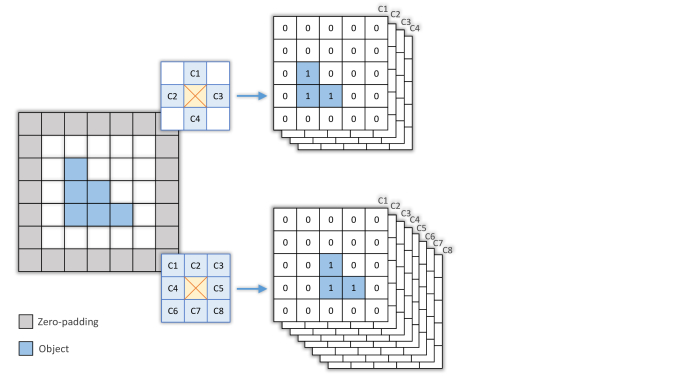 ConnNet: A Long-Range Relation-Aware Pixel-Connectivity Network for ...