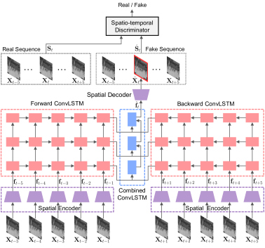 STAN: Spatio-Temporal Adversarial Networks for Abnormal Event Detection | DeepAI