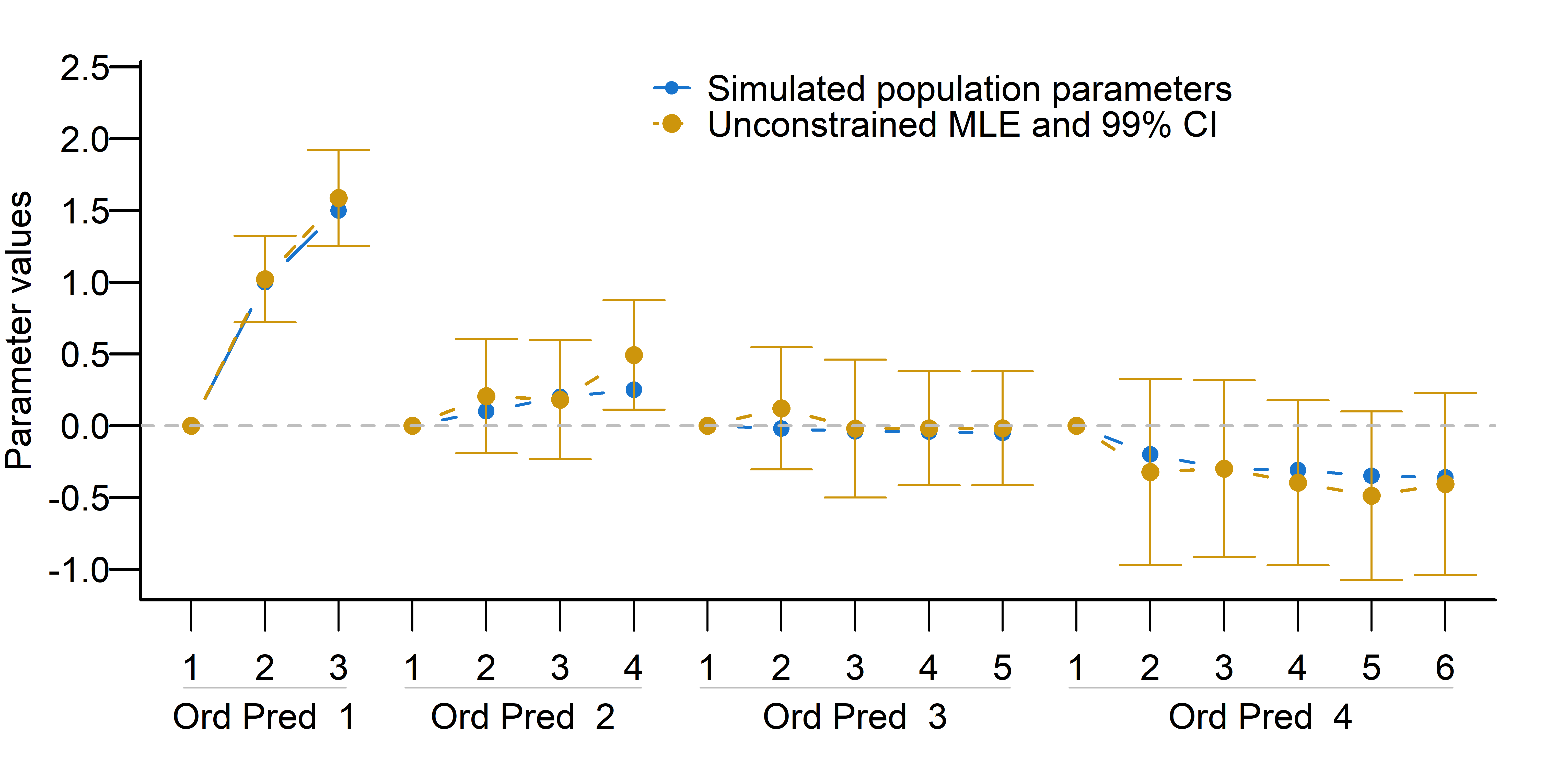 A Constrained Regression Model For An Ordinal Response With Ordinal