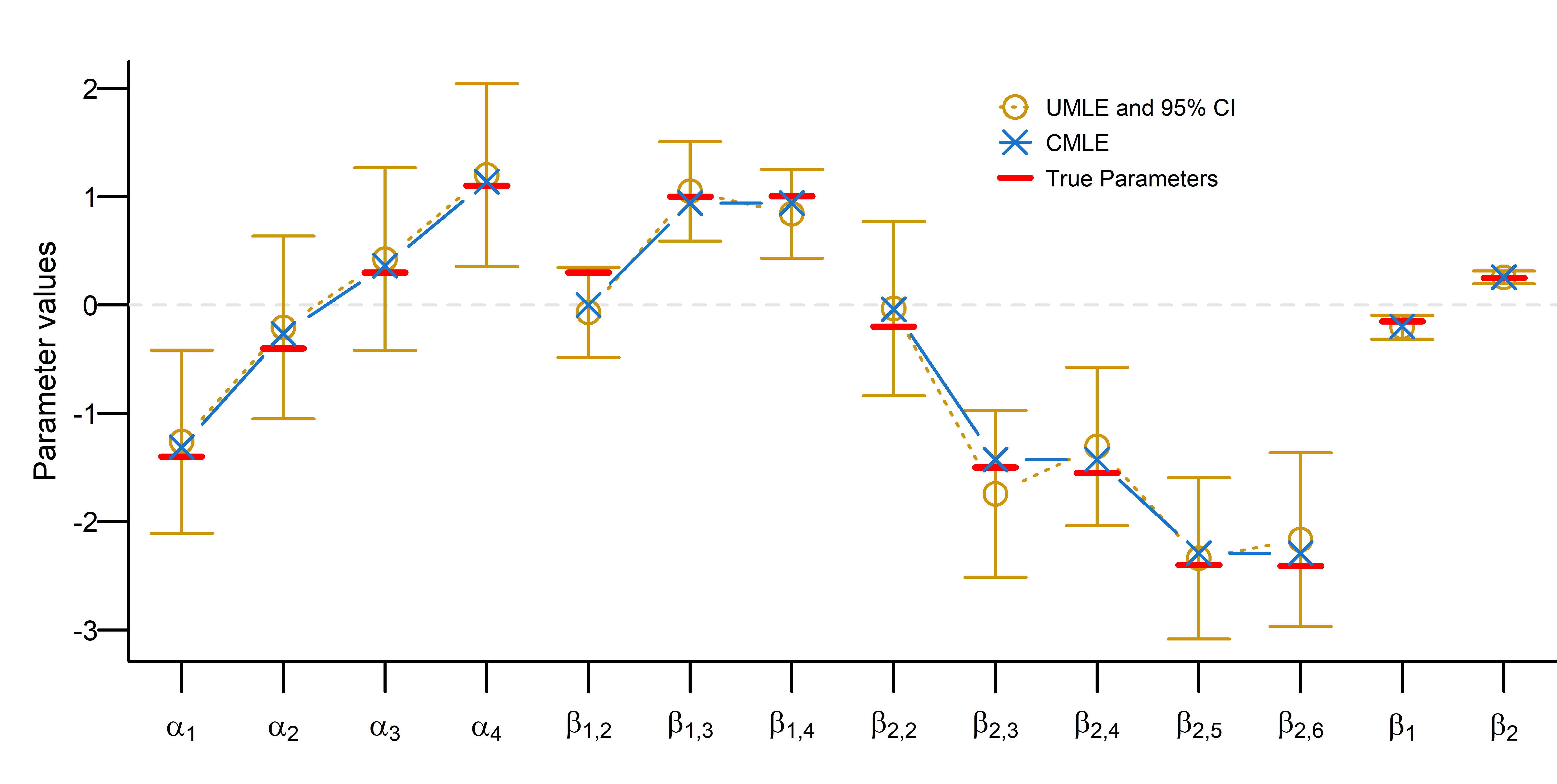 A Constrained Regression Model For An Ordinal Response With Ordinal Predictors Deepai