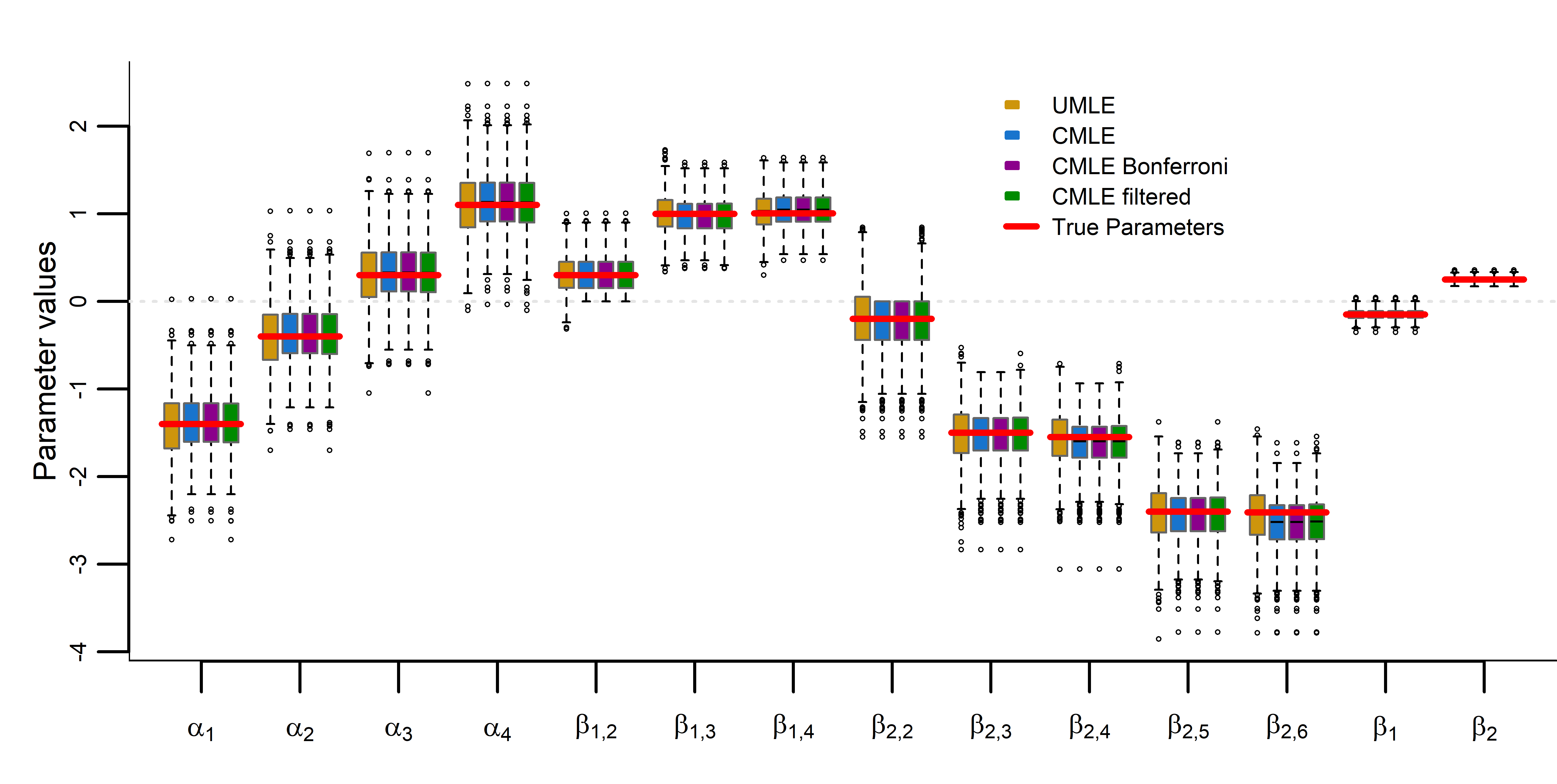 A Constrained Regression Model For An Ordinal Response With Ordinal Predictors Deepai 9056