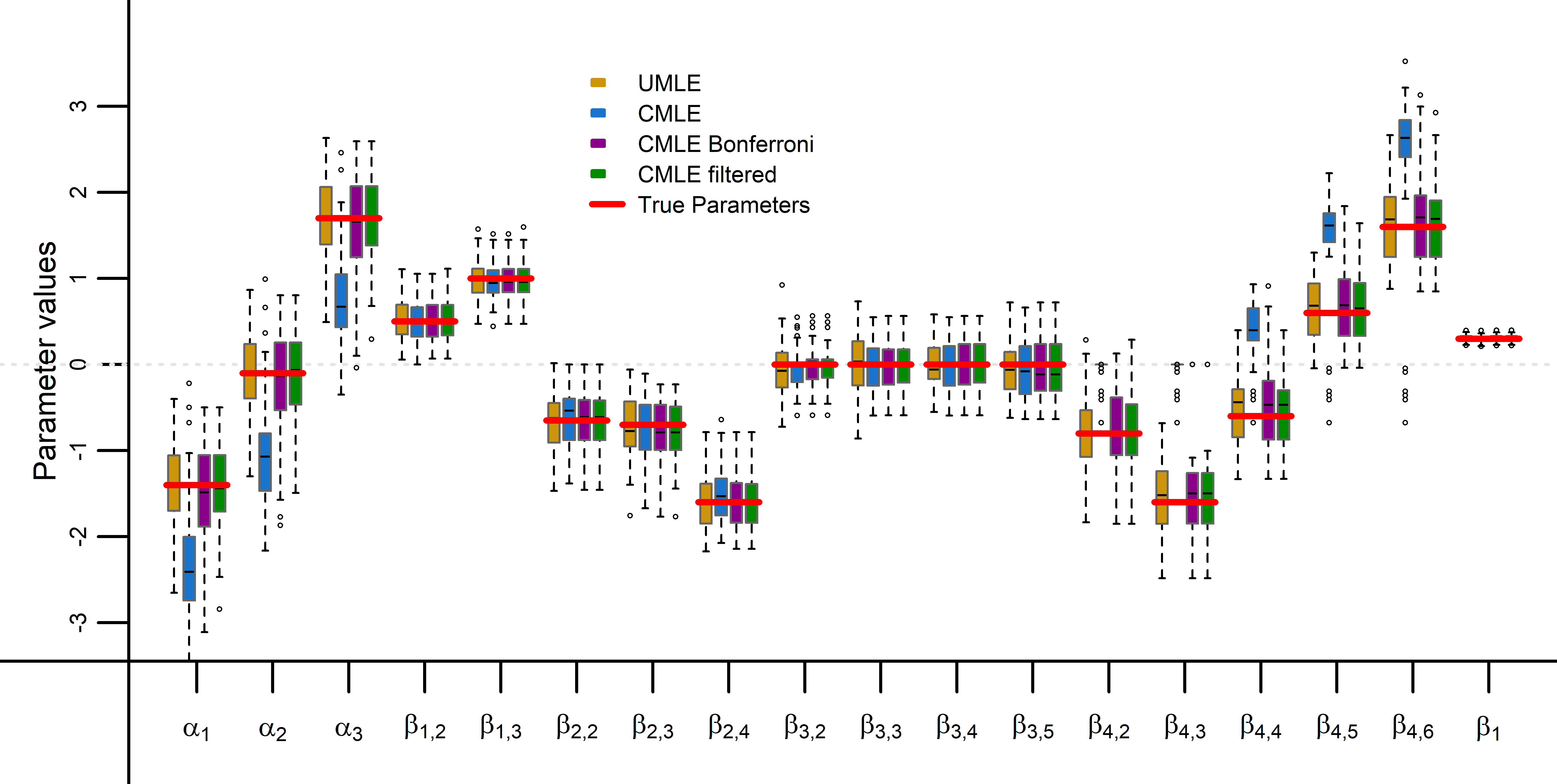 A Constrained Regression Model For An Ordinal Response With Ordinal Predictors Deepai