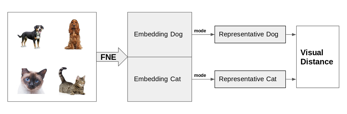 A Visual Distance for WordNet | DeepAI