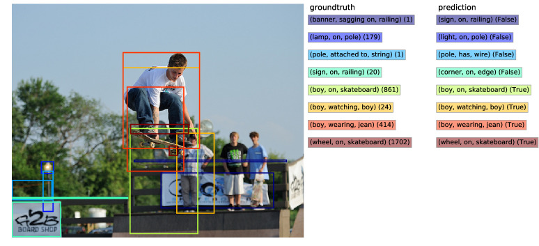 Large-Scale Visual Relationship Understanding | DeepAI
