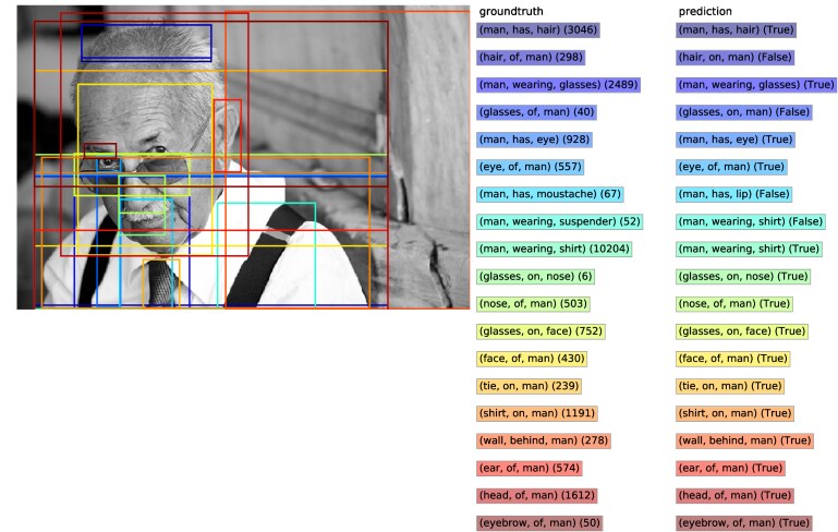 Large-Scale Visual Relationship Understanding | DeepAI
