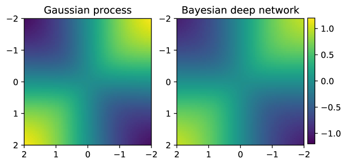 Gaussian Process Behaviour in Wide Deep Neural Networks | DeepAI