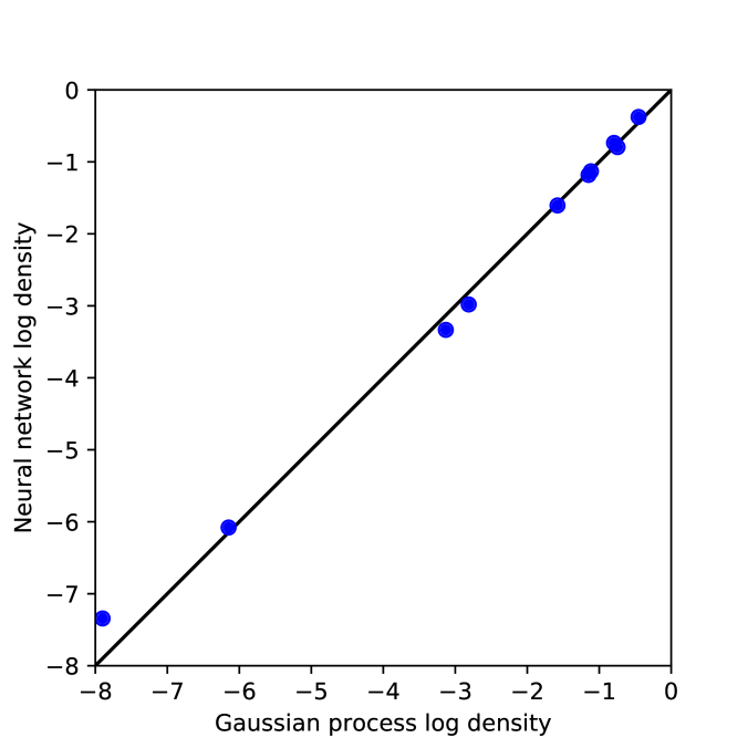 Gaussian Process Behaviour in Wide Deep Neural Networks | DeepAI
