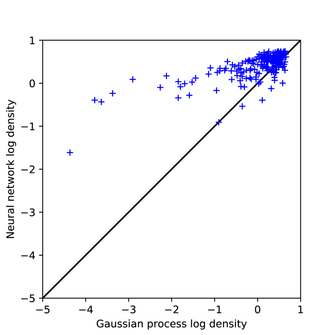 Gaussian Process Behaviour in Wide Deep Neural Networks | DeepAI