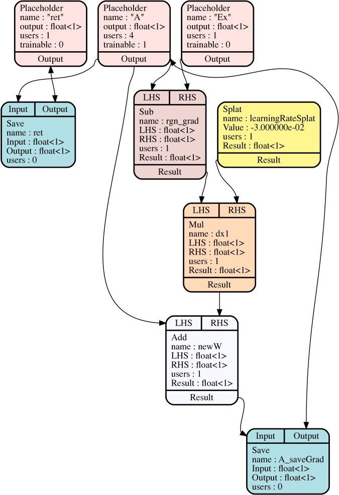 Glow: Graph Lowering Compiler Techniques for Neural Networks | DeepAI