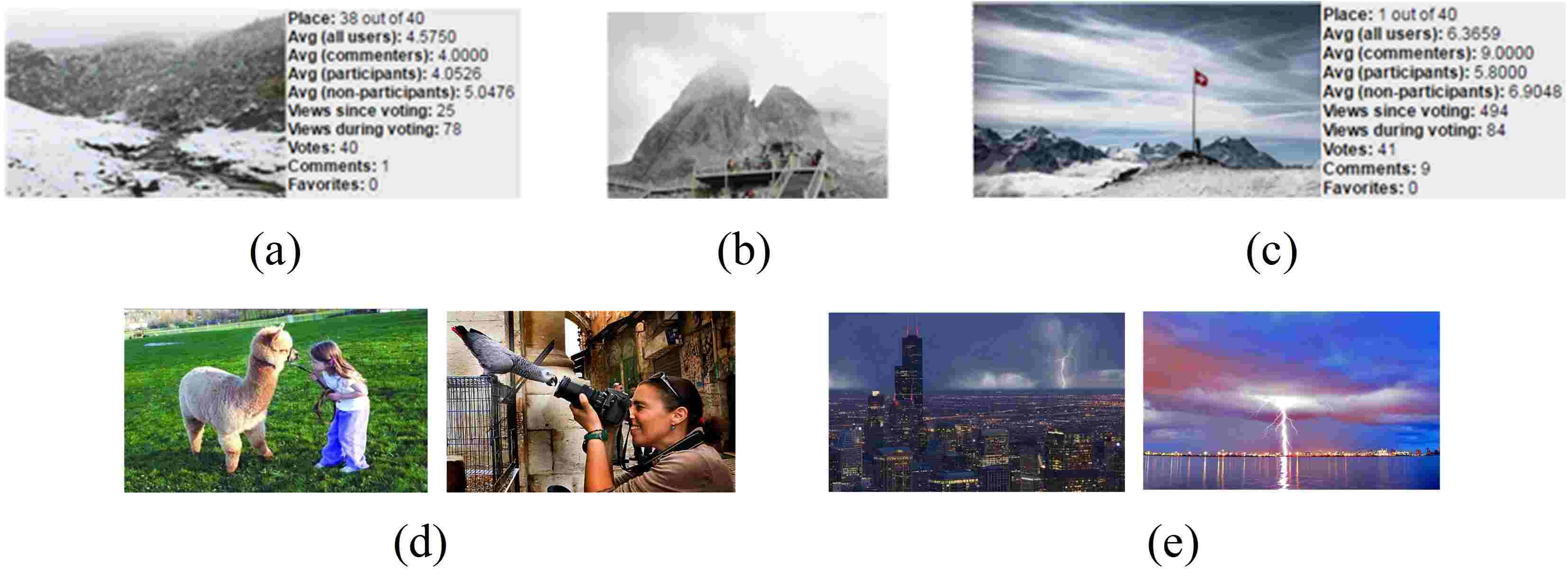 USAR: an interactive user-specific aesthetic ranking framework for ...
