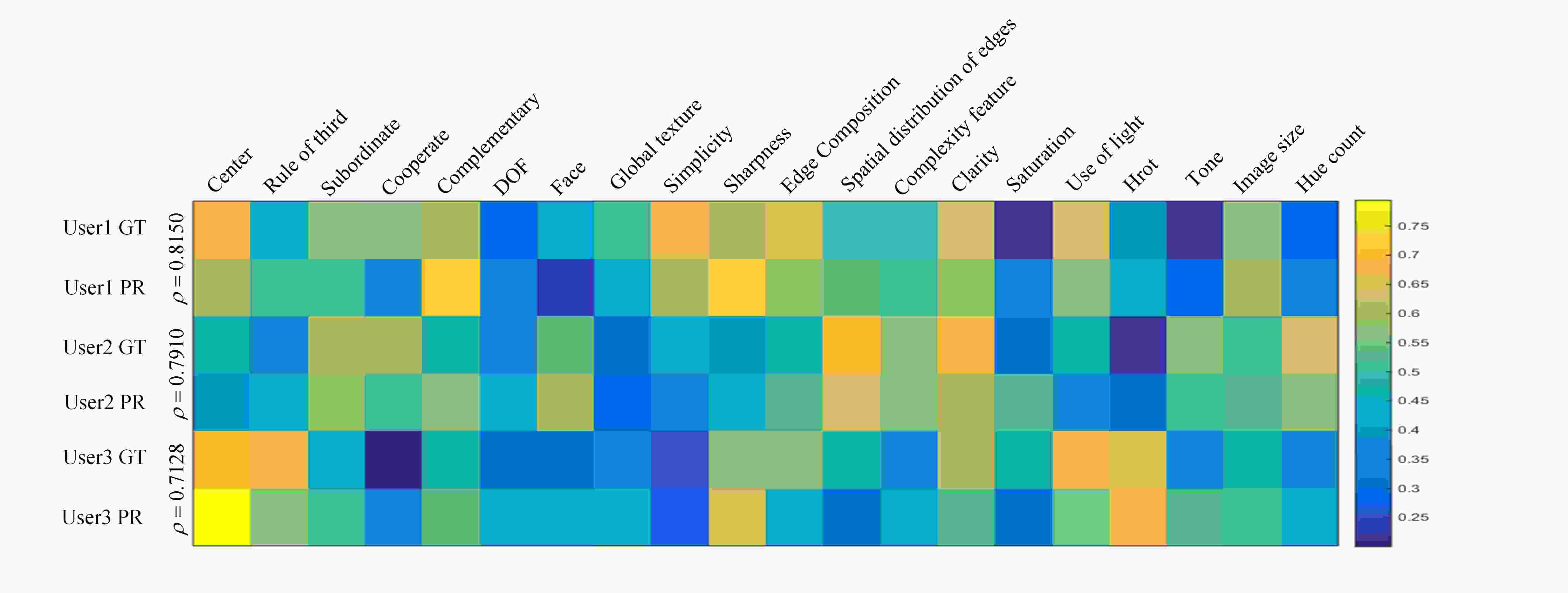 USAR: an interactive user-specific aesthetic ranking framework for ...