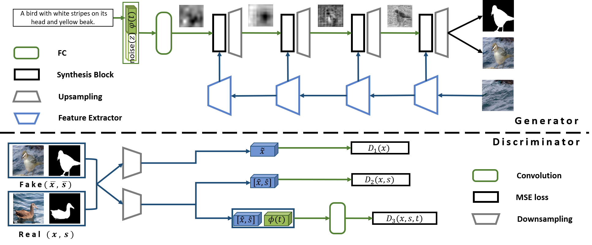 Mc Gan Multi Conditional Generative Adversarial Network For Image Synthesis Deepai