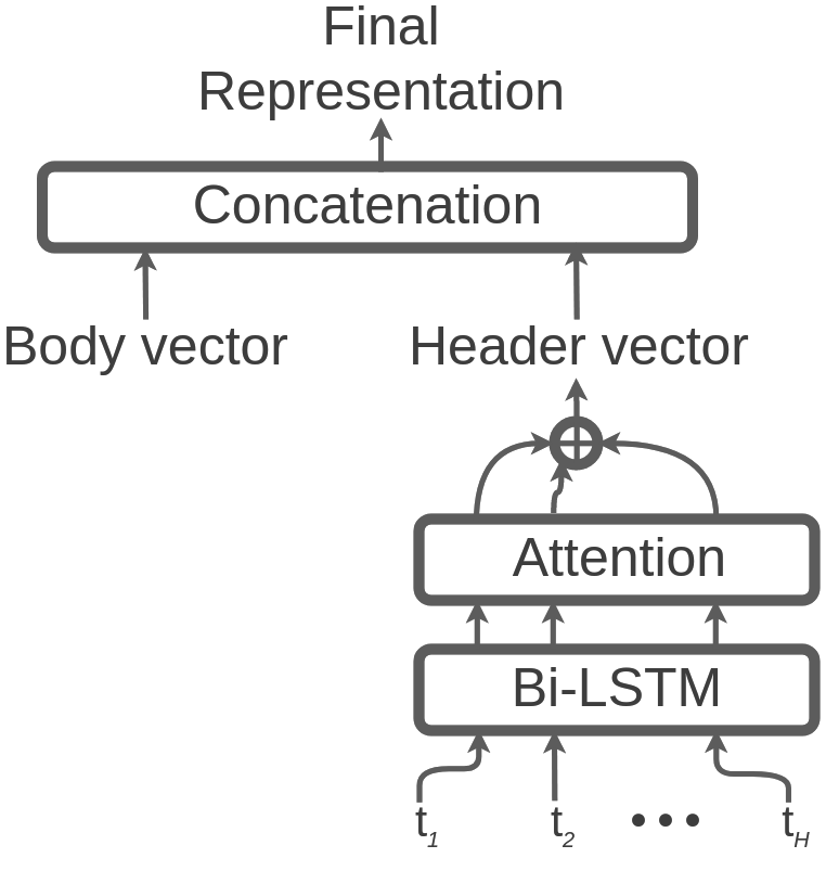 A Deep Learning Model With Hierarchical Lstms And Supervised Attention For Anti Phishing Deepai 7142