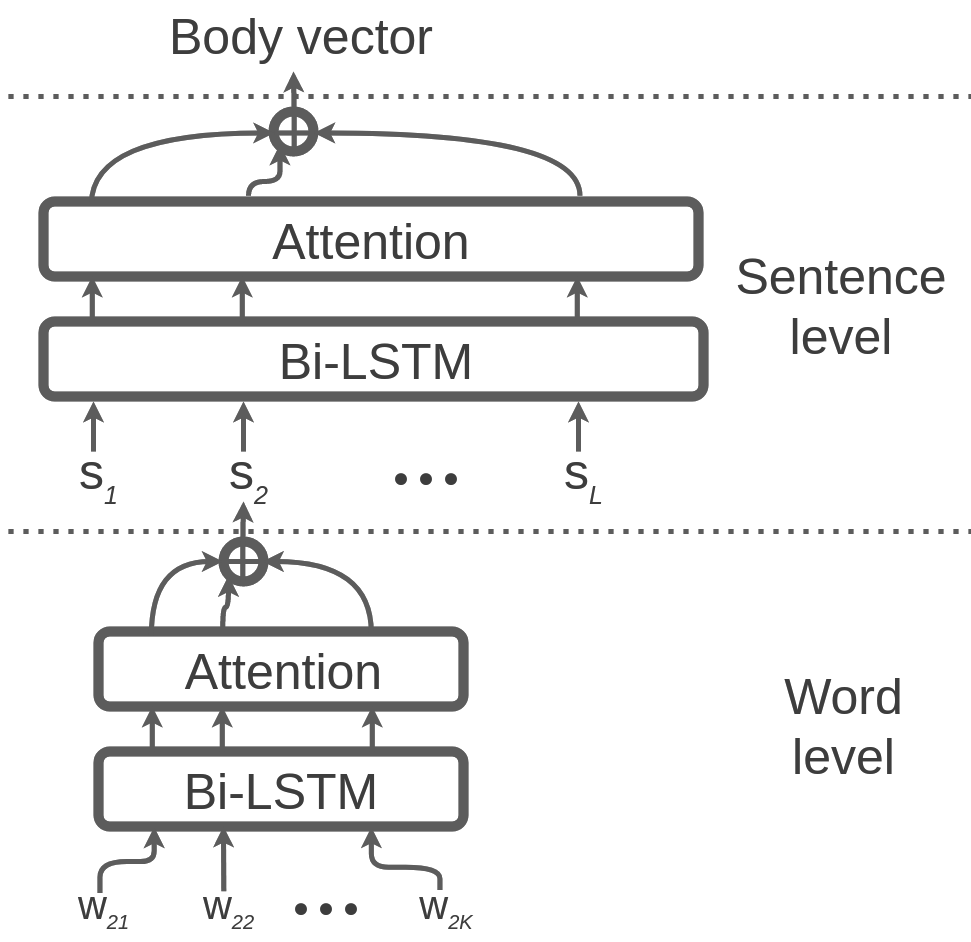 A Deep Learning Model with Hierarchical LSTMs and Supervised Attention for Anti-Phishing | DeepAI