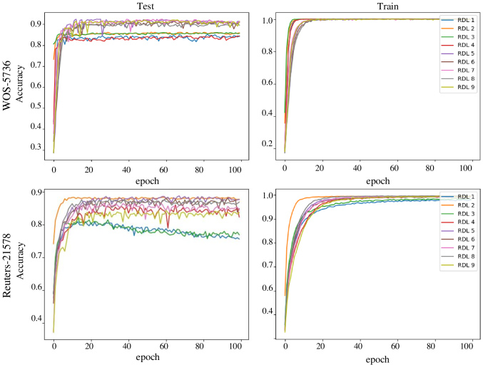 Rmdl Random Multimodel Deep Learning For Classification Deepai