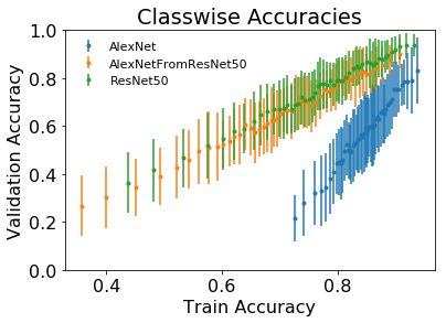 Label Refinery: Improving ImageNet Classification through Label ...