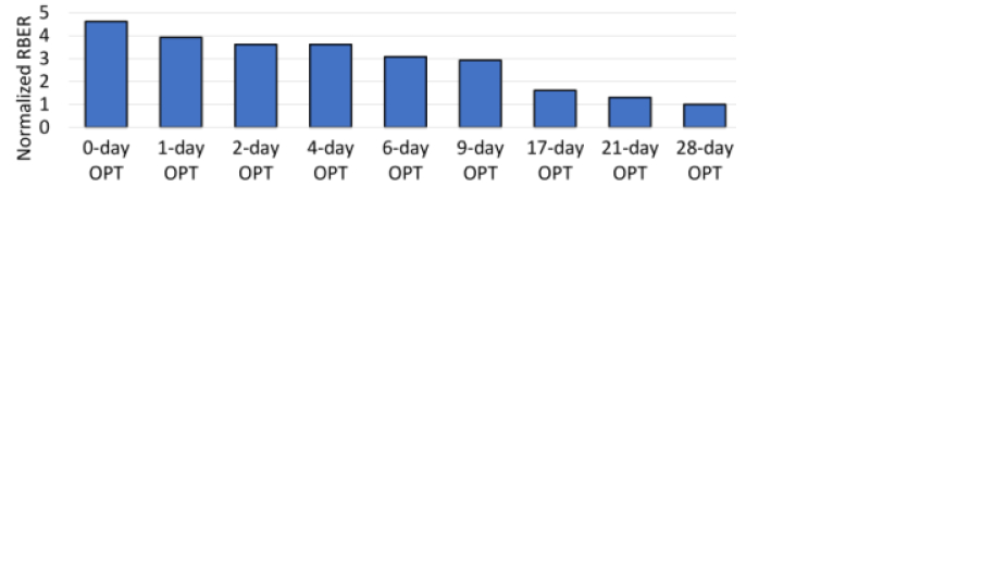 Experimental Characterization, Optimization, and Recovery of Data Retention Errors in MLC NAND ...