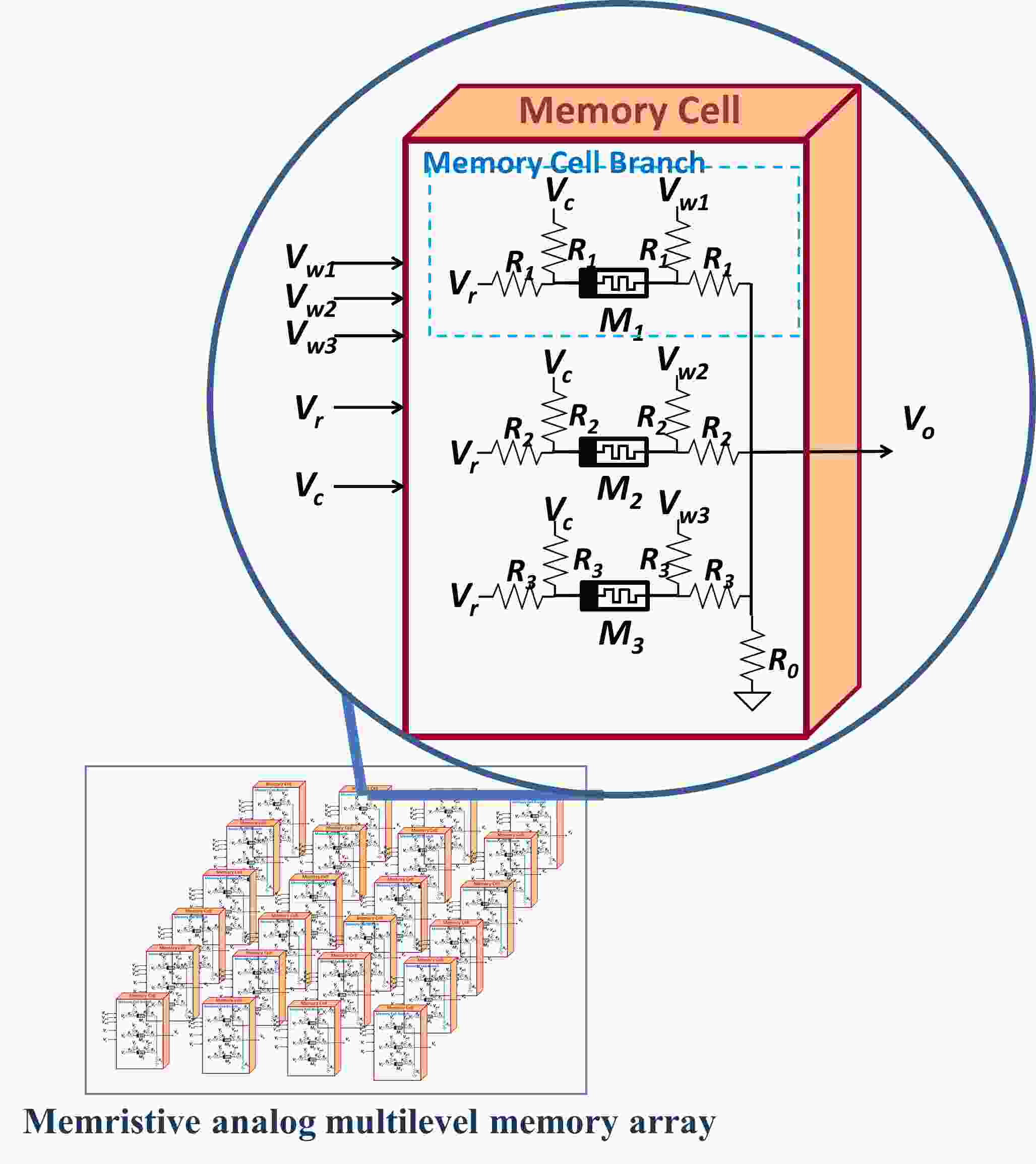 Hierarchical Temporal Memory using Memristor Networks: A Survey | DeepAI