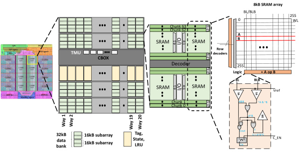 Neural Cache: Bit-Serial In-Cache Acceleration of Deep Neural Networks | DeepAI