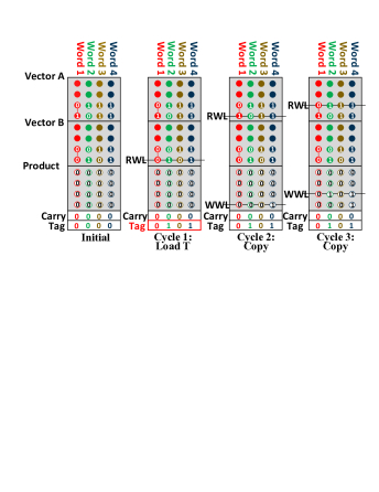 Neural Cache: Bit-Serial In-Cache Acceleration of Deep Neural Networks | DeepAI