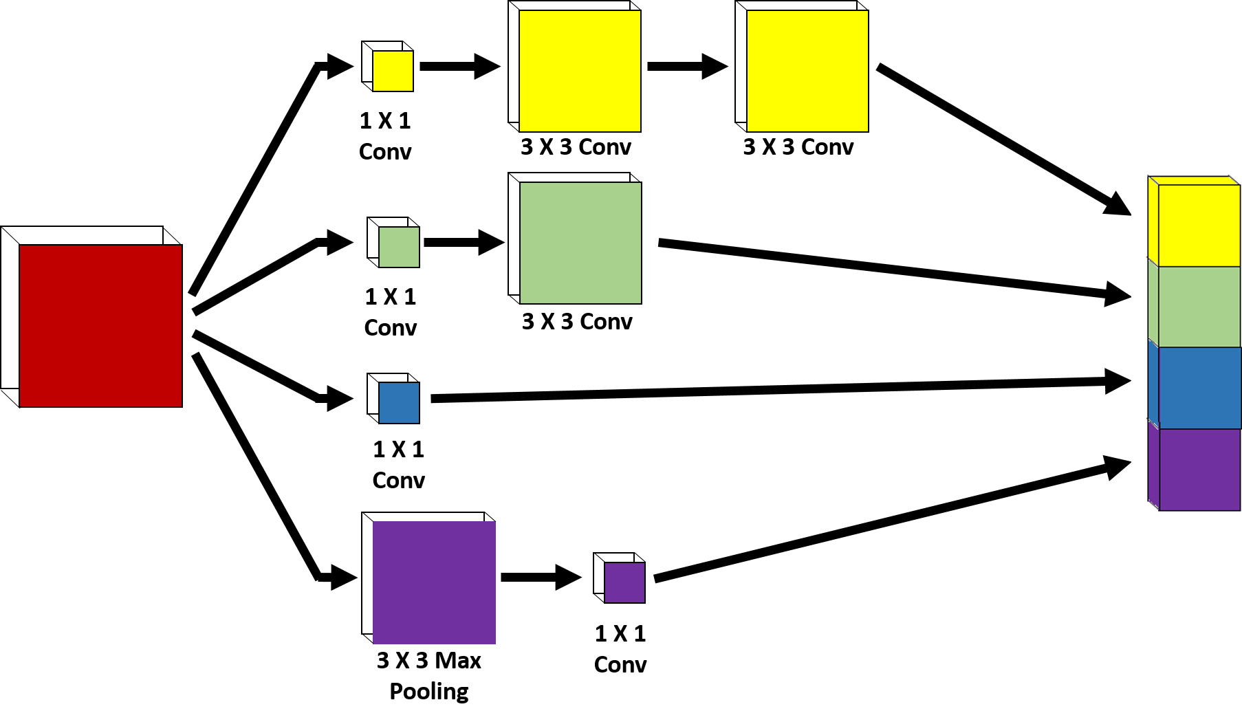 A Performance Evaluation of Convolutional Neural Networks for Face Anti Spoofing | DeepAI