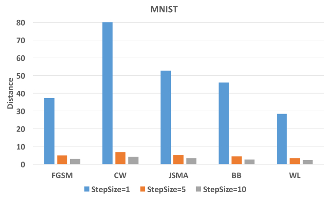 Detecting Adversarial Samples For Deep Neural Networks Through Mutation Testing Deepai