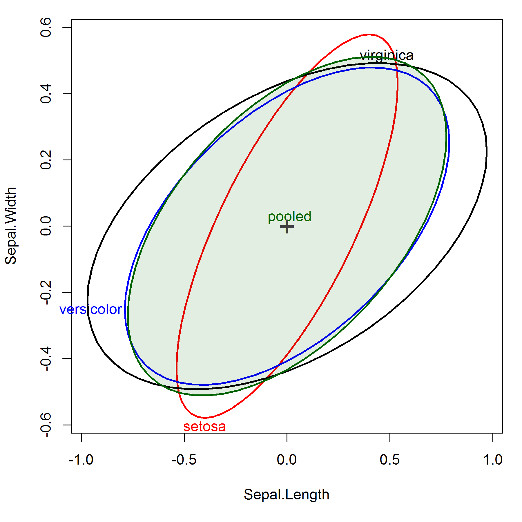 Visualizing Tests for Equality of Covariance Matrices | DeepAI