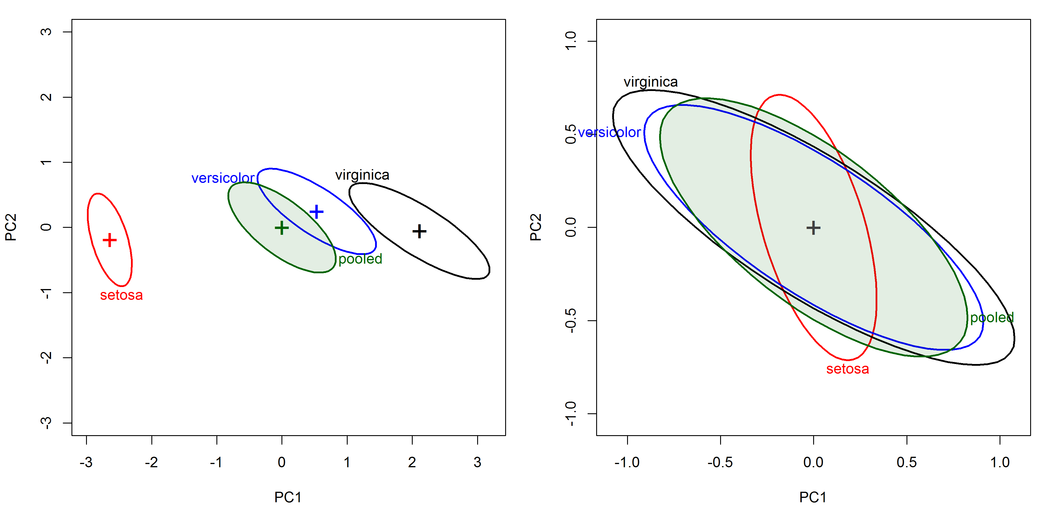 Visualizing Tests for Equality of Covariance Matrices | DeepAI