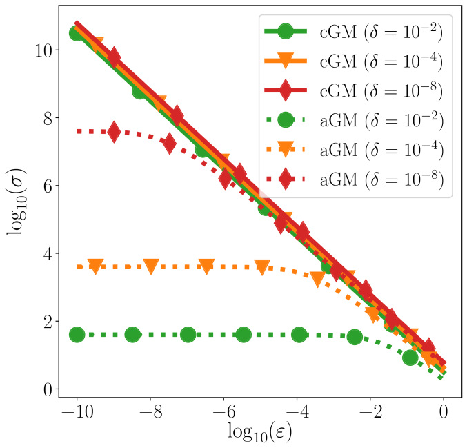 Improving the Gaussian Mechanism for Differential Privacy: Analytical Calibration and Optimal ...