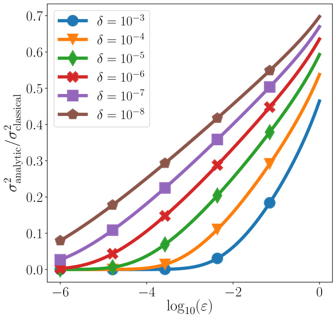 Improving the Gaussian Mechanism for Differential Privacy: Analytical ...