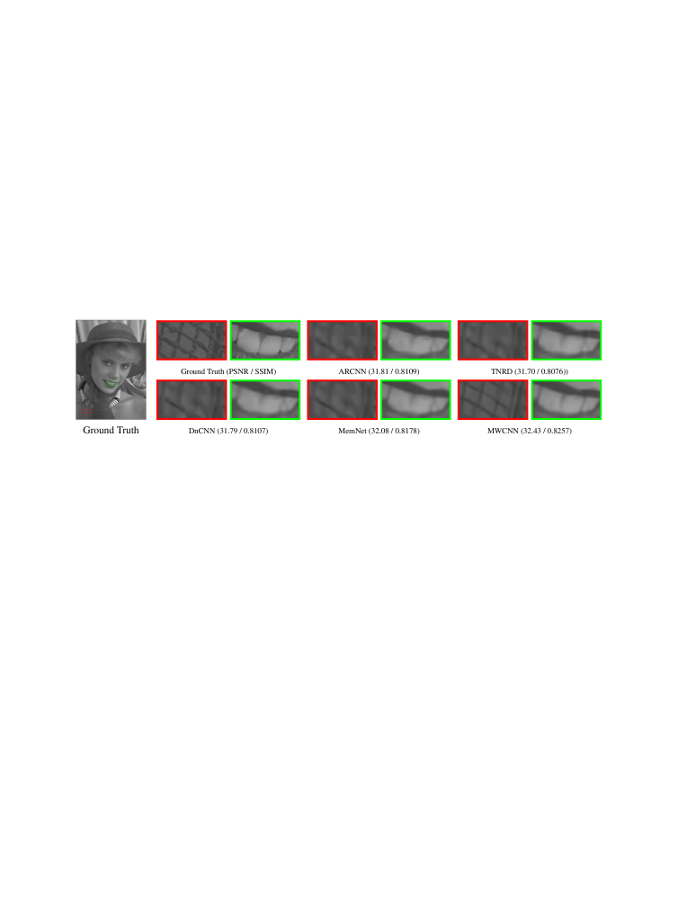 Multi-level Wavelet-CNN for Image Restoration | DeepAI