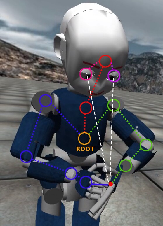 Robot self-calibration using multiple kinematic chains | DeepAI