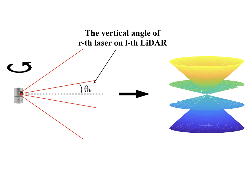 An Optimal LiDAR Configuration Approach for Self-Driving Cars | DeepAI