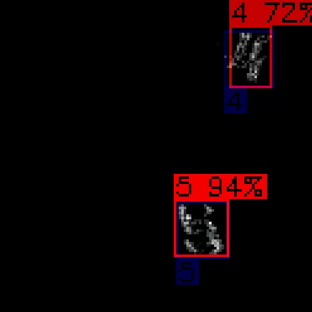 Event Based Convolutional Networks For Object Detection In Neuromorphic Cameras Deepai