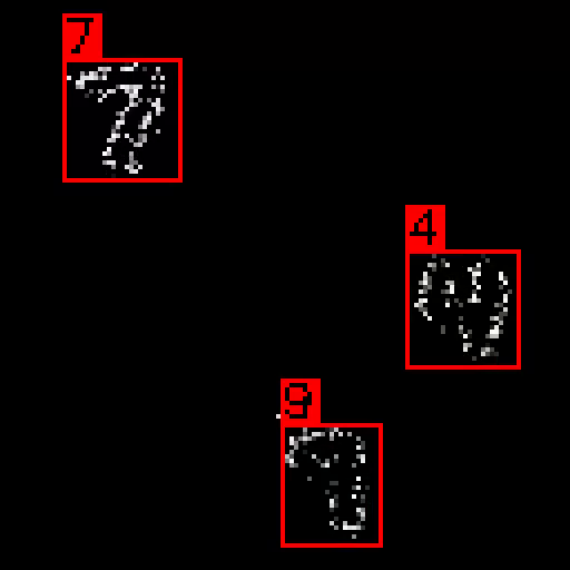 Event Based Convolutional Networks For Object Detection In Neuromorphic Cameras Deepai 9095