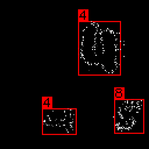 Event Based Convolutional Networks For Object Detection In Neuromorphic Cameras Deepai