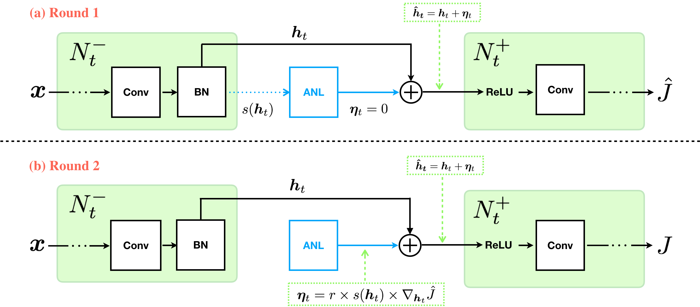 Adversarial Noise Layer: Regularize Neural Network By Adding Noise | DeepAI