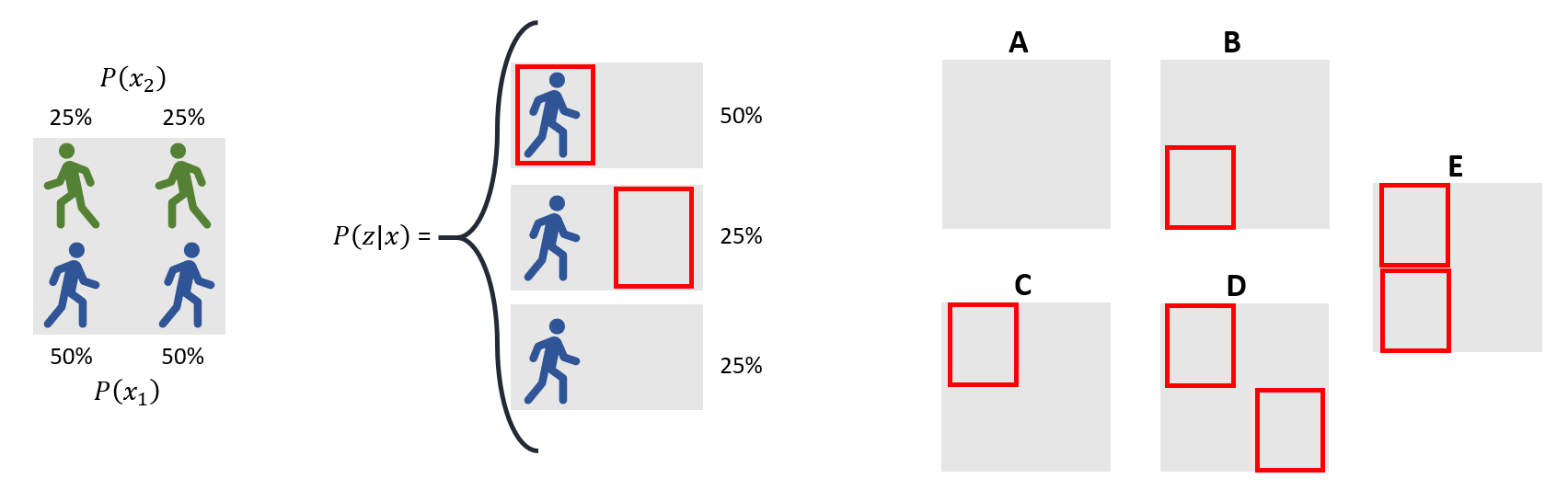 Measurement Wise Occlusion In Multi Object Tracking Deepai