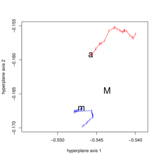 Multi-model inference through projections in model space | DeepAI