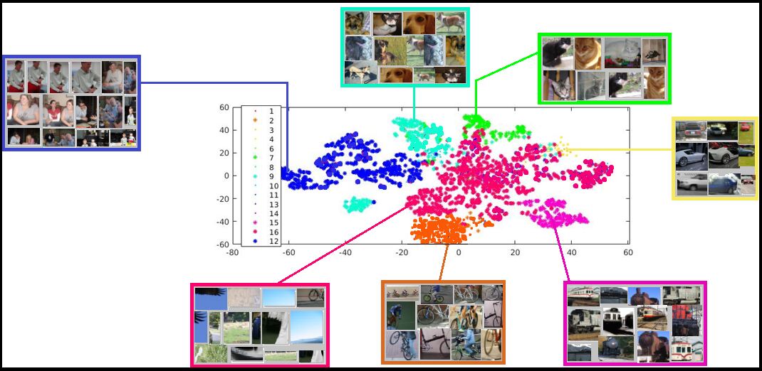 A Convolutional Feature Map Based Deep Network Targeted Towards Traffic Detection And 6030