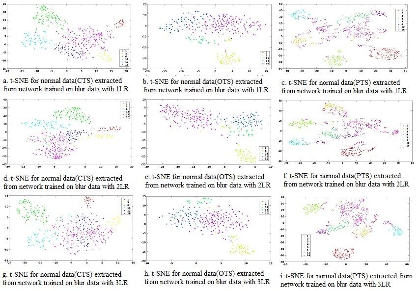 A Convolutional Feature Map Based Deep Network Targeted Towards Traffic Detection And 